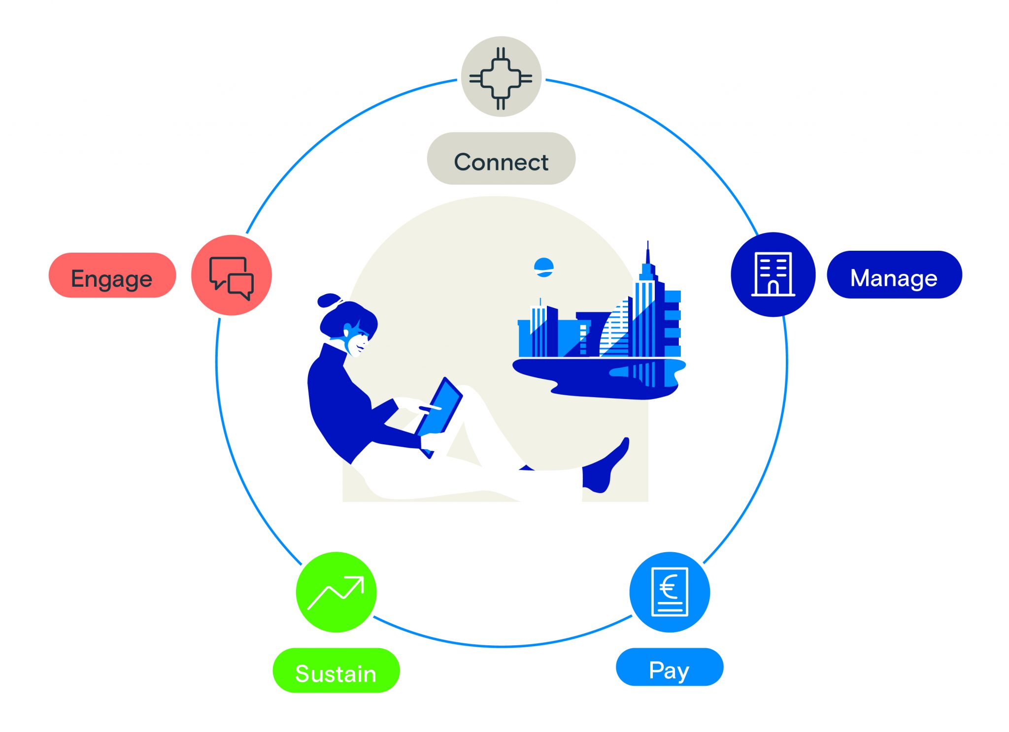 Aareon-CEO Harry Thomsen: Intelligente Software mit Menschen